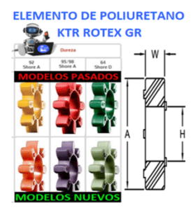 GR-90 SPIDER ROTEX DE URETANO 10 PUNTAS CURVAS EXTERIOR A=135mm ANCHO W ...