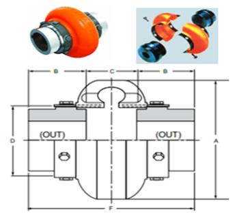 E5 COPLE OMEGA REXNORD BARRENO PILOTO EXTERIOR A= 5 3/8” LARGO F= 5 5/ ...